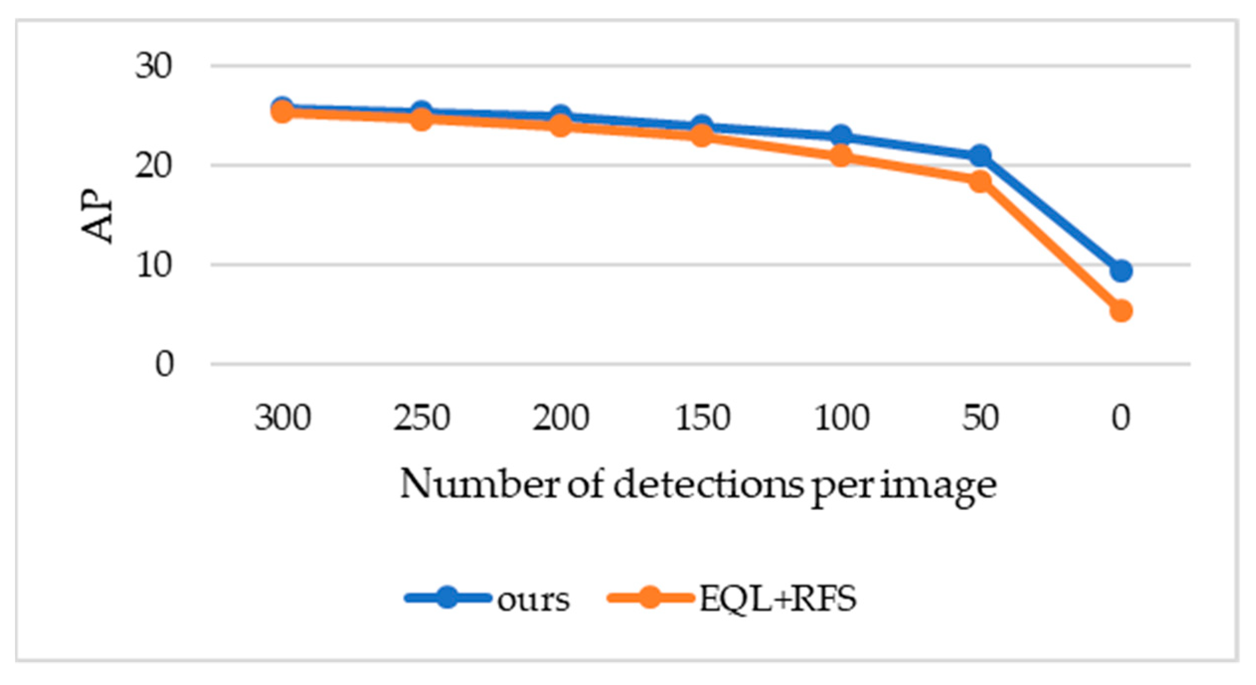 Long-Tail Instance Segmentation Based on Memory Bank and Confidence Calibration