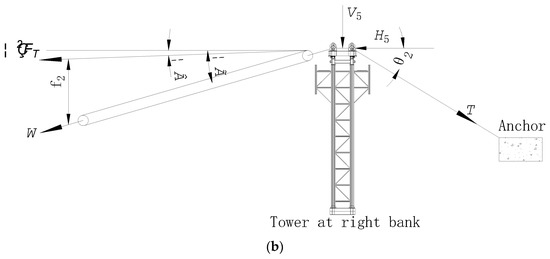 Applied Sciences | Free Full-Text | Proposed New Analytical Method of ...