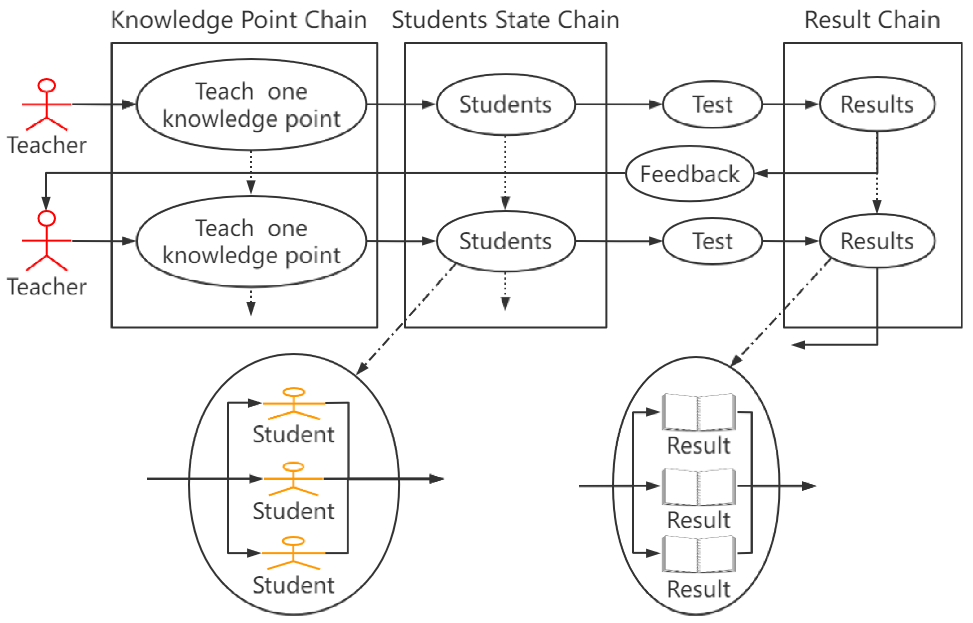 Target-Oriented Teaching Path Planning with Deep Reinforcement Learning ...