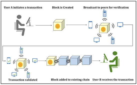 Applied Sciences | Free Full-Text | Improving IoT Data Security and Integrity Using Lightweight ...