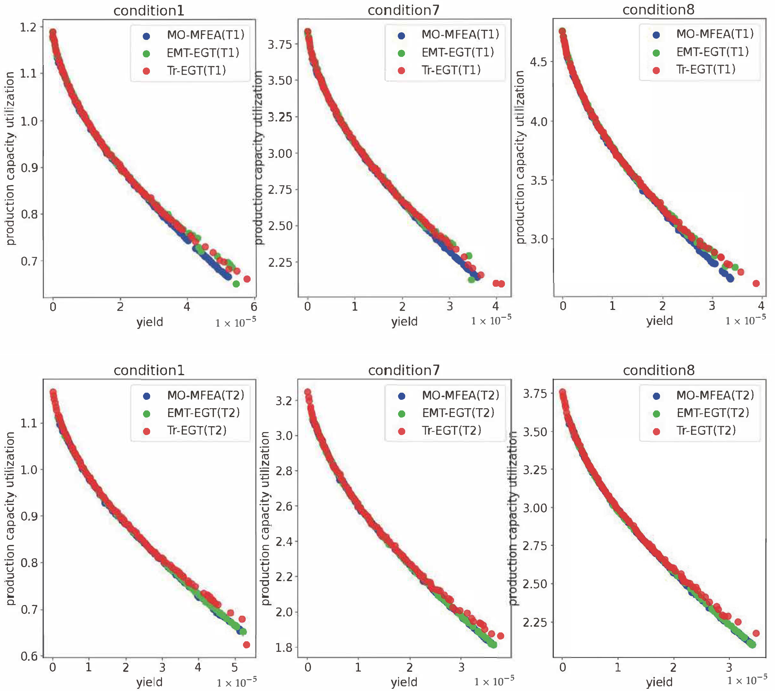 Applying Evolutionary Multitasking for Process Parameter Optimization ...