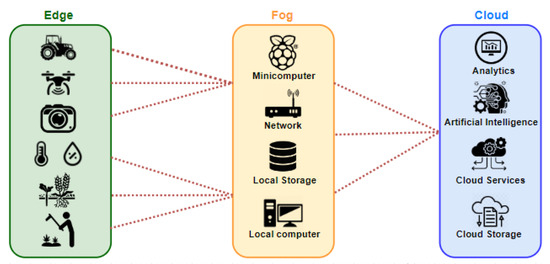 Internet of Things Meets Computer Vision to Make an Intelligent Pest ...