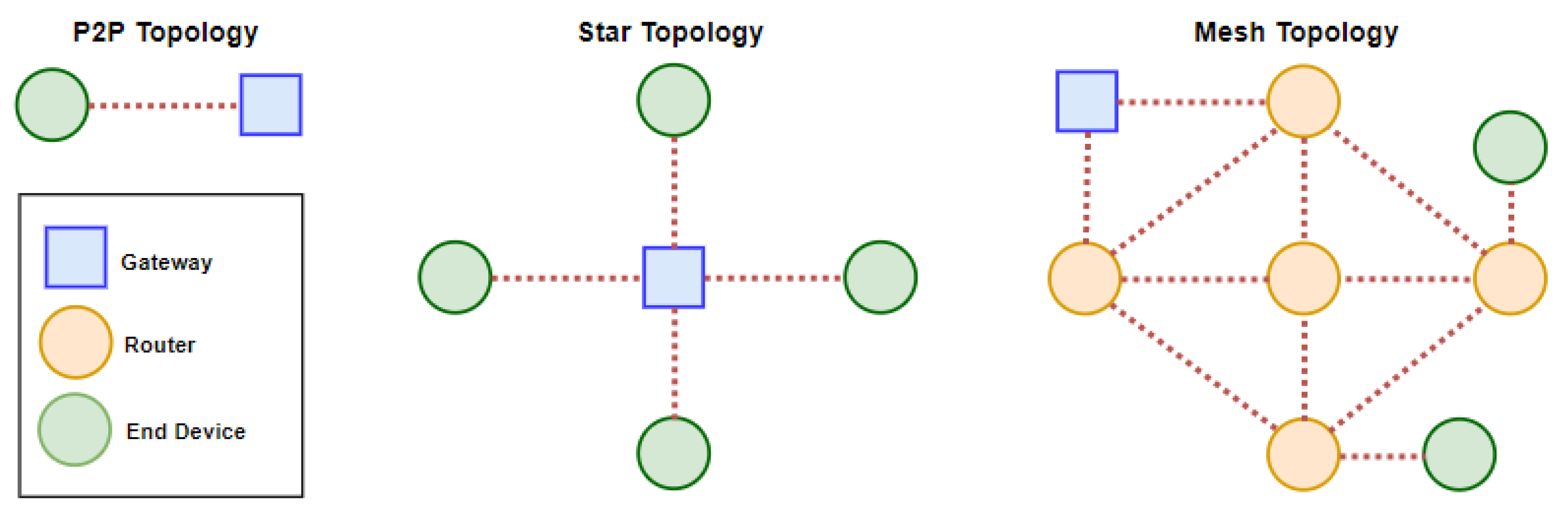 Internet of Things Meets Computer Vision to Make an Intelligent Pest ...