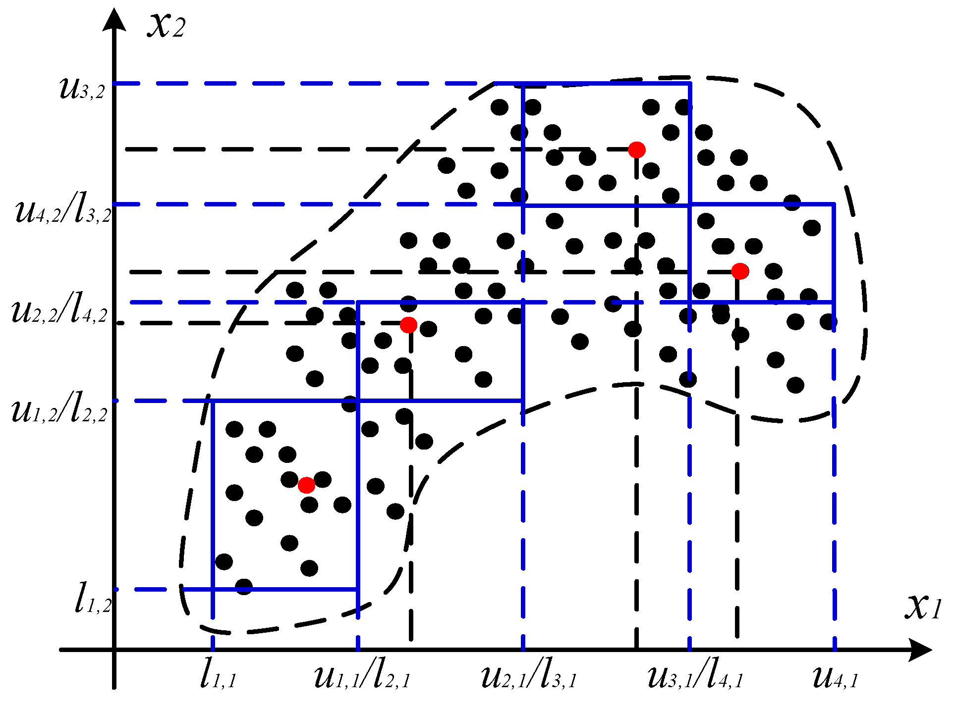 Extension Of Dbscan In Online Clustering An Approach Based On Three Layer Granular Models