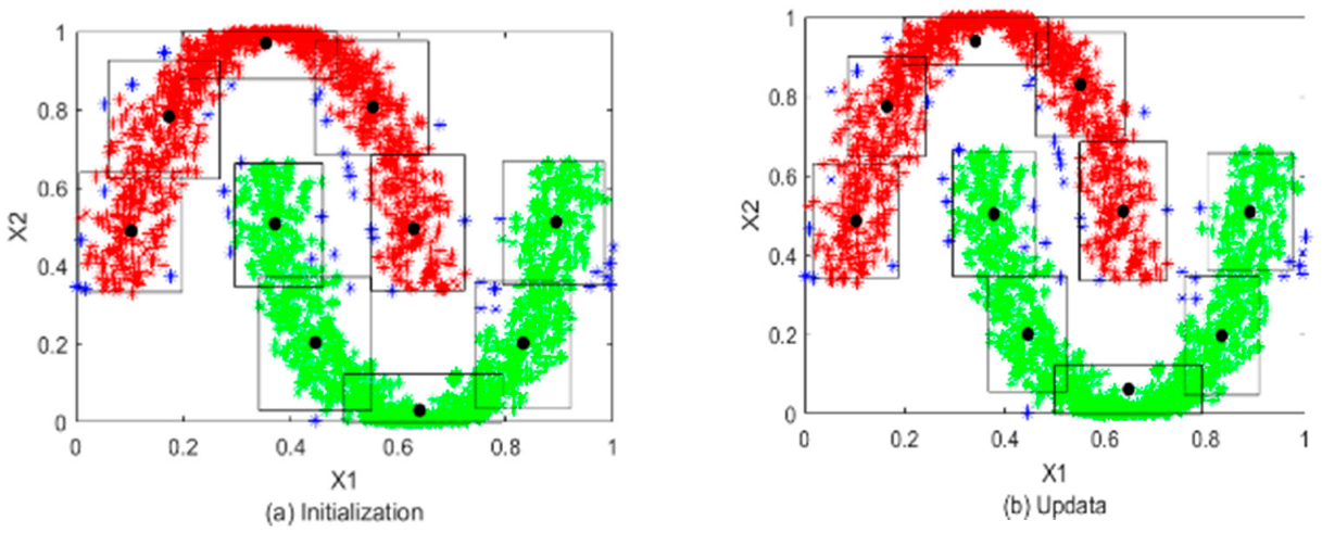 Extension Of Dbscan In Online Clustering An Approach Based On Three Layer Granular Models