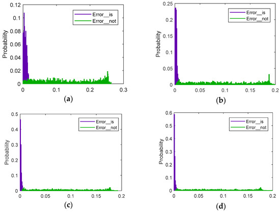 Applied Sciences Free Full Text Extension Of Dbscan In Online Clustering An Approach Based