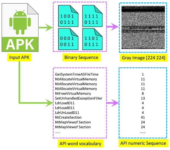 A Multifaceted Deep Generative Adversarial Networks Model for Mobile Malware Detection
