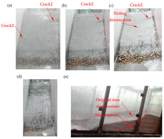 Experimental Study on Failure Mechanism and Mode of Fly-Ash Dam Slope ...