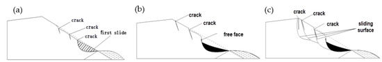 Experimental Study on Failure Mechanism and Mode of Fly-Ash Dam Slope ...