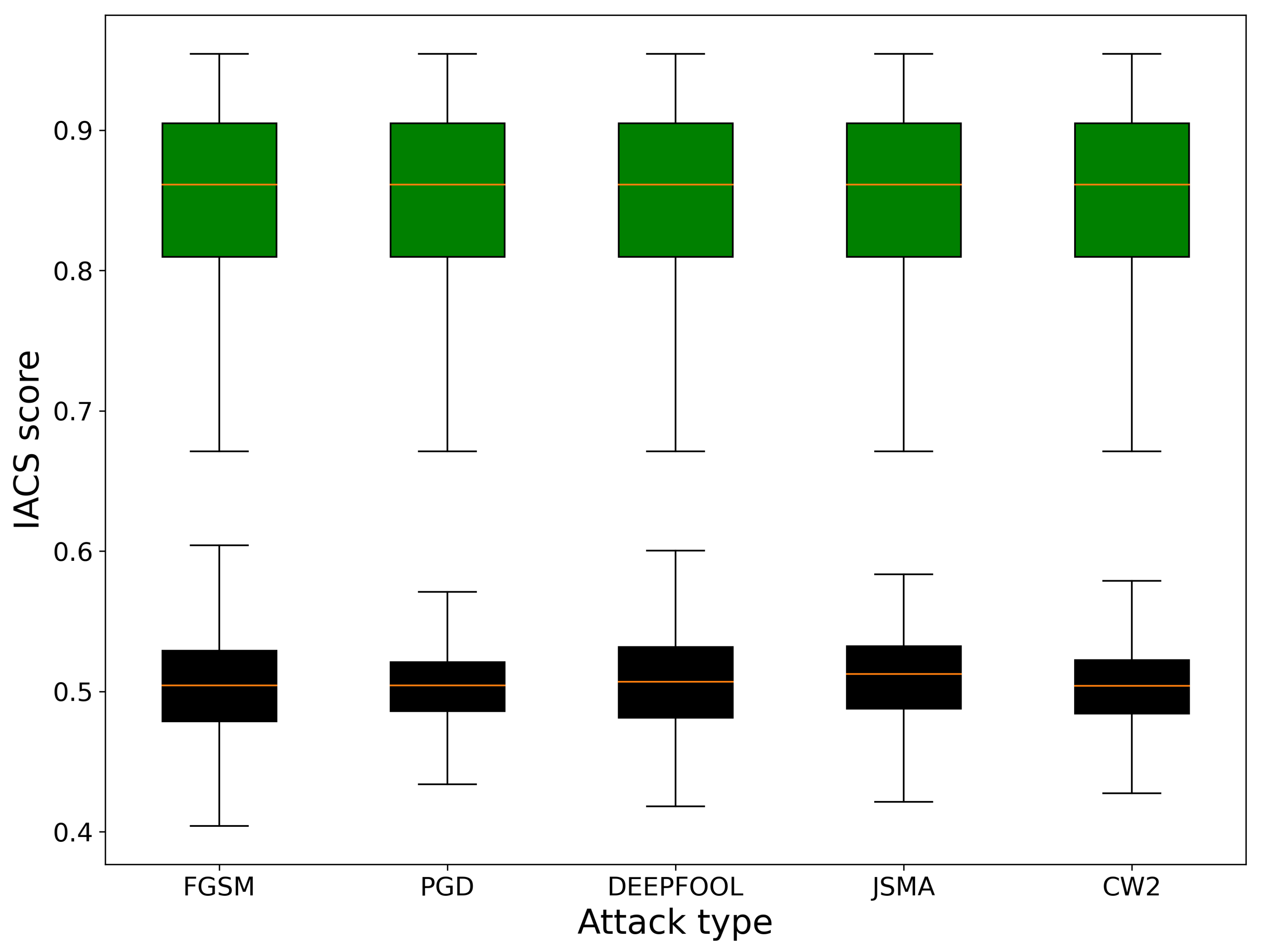 Applied Sciences | Free Full-Text | Adversarial Detection Based on ...