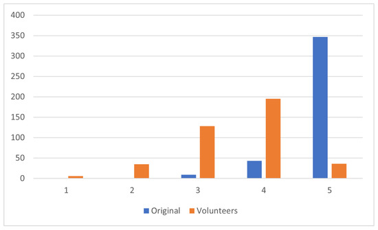 An Explainable Artificial Intelligence Approach for Detecting Empathy in Textual Communication
