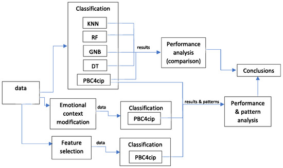 An Explainable Artificial Intelligence Approach for Detecting Empathy in Textual Communication