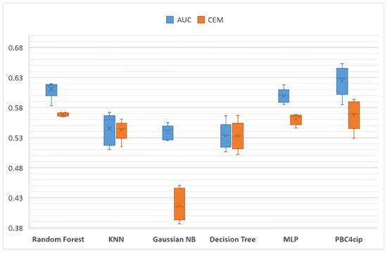 An Explainable Artificial Intelligence Approach for Detecting Empathy in Textual Communication