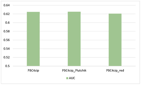 An Explainable Artificial Intelligence Approach for Detecting Empathy in Textual Communication