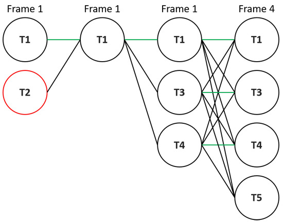 Multiple Object Tracking in Robotic Applications: Trends and Challenges