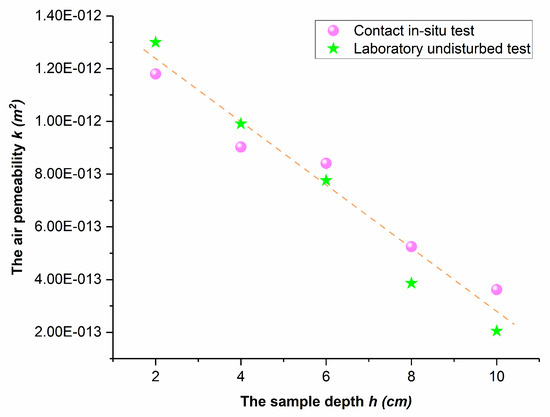 Applied Sciences | Free Full-Text | A New Method for Evaluating the ...