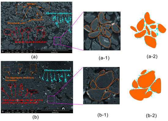 A New Method for Evaluating the Homogeneity and Structure of Remolded ...