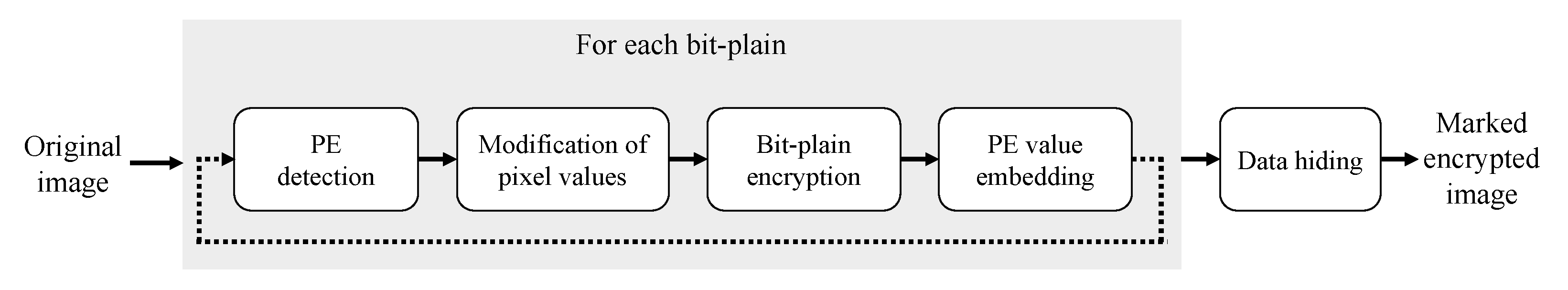 Applied Sciences | Free Full-Text | A Reversible Data-Hiding Method ...
