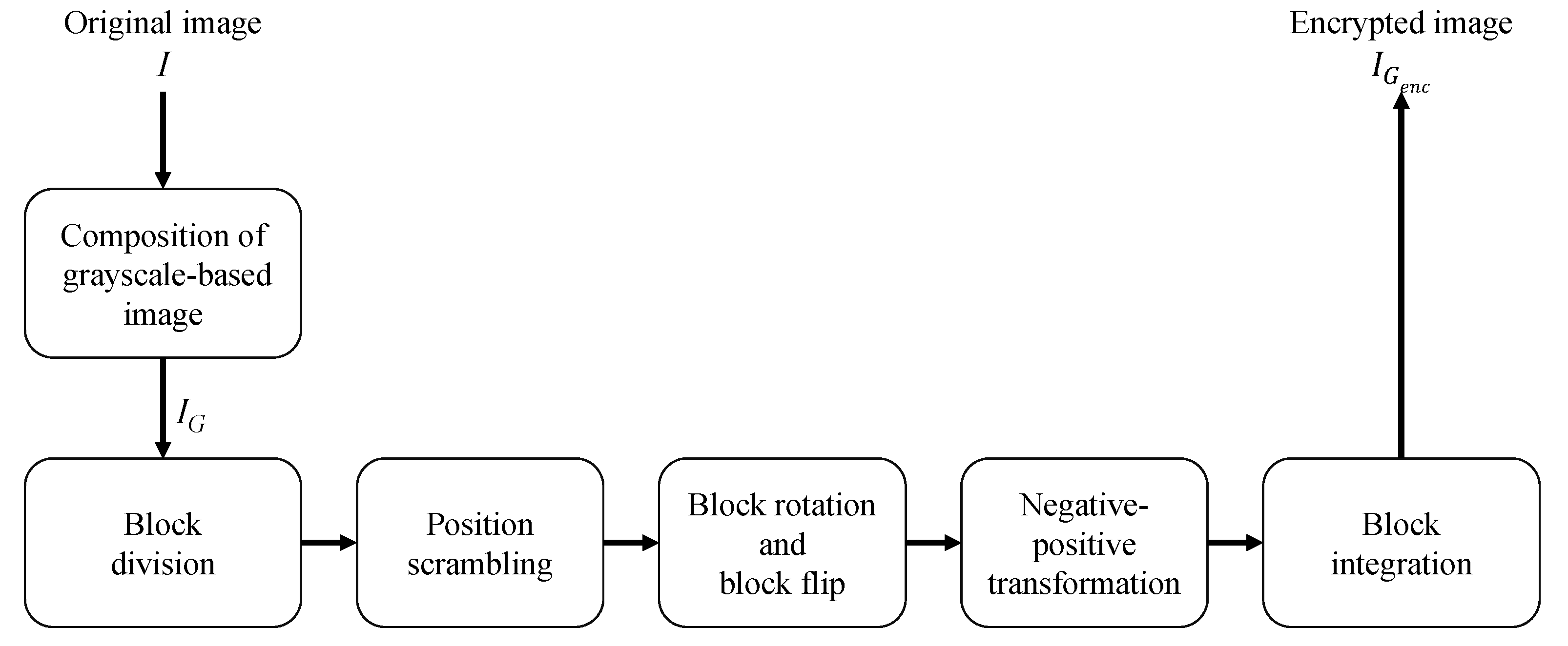 Applied Sciences Free Full Text A Reversible Data Hiding Method With Prediction Error 