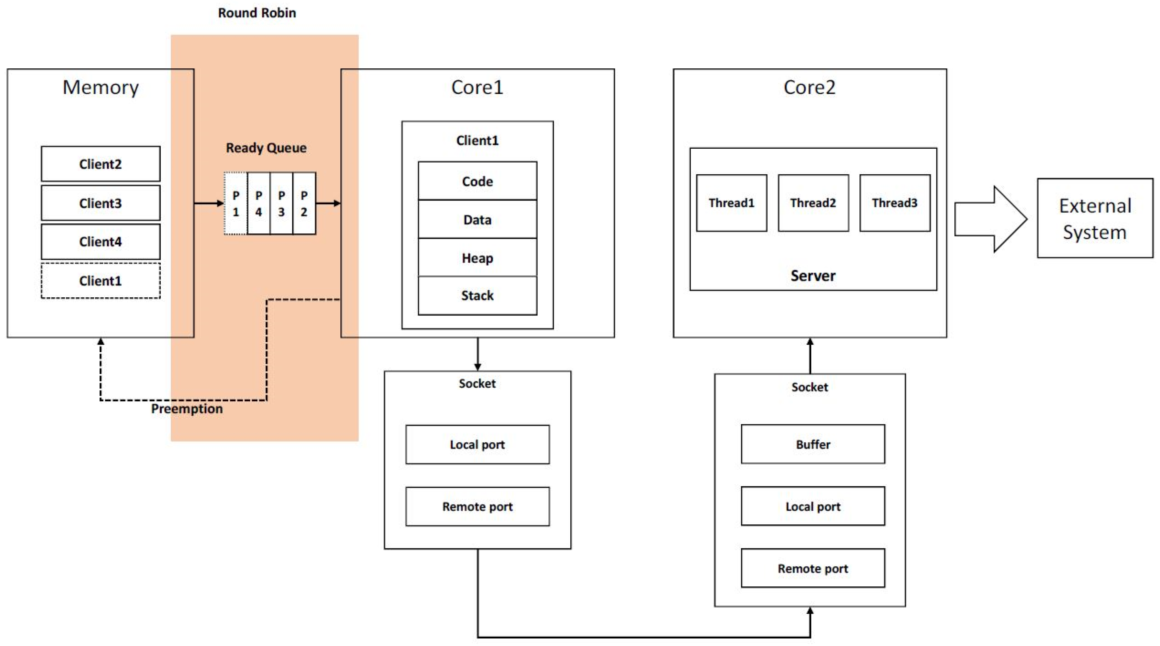 Applied Sciences | Free Full-Text | A System Architecture of a Fusion ...