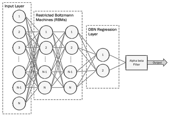 Applied Sciences | Free Full-Text | A Performance Evaluation of the ...