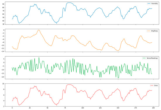 A Performance Evaluation of the Alpha-Beta (α-β) Filter Algorithm with ...