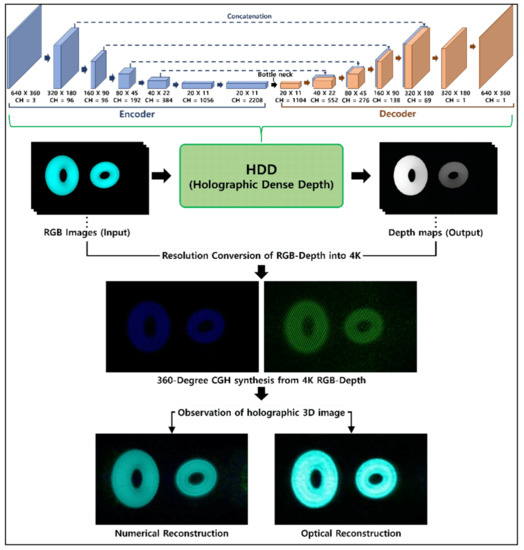 Applied Sciences | Free Full-Text | High-Precision Depth Map Estimation ...