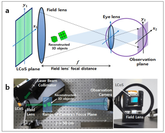 Applied Sciences | Special Issue : AI-Based Image Processing