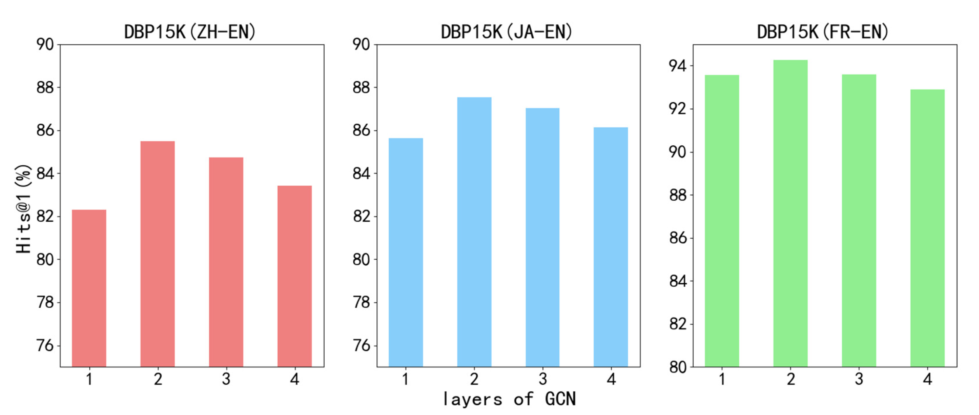 Knowledge Graph Alignment Network with Node-Level Strong Fusion