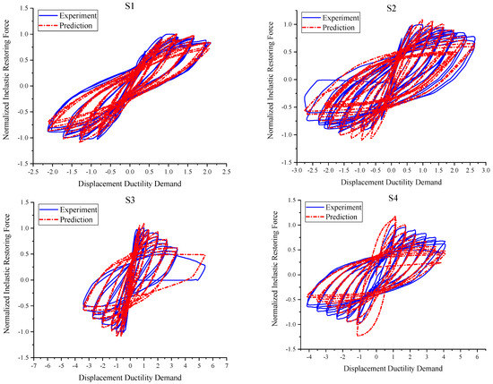 A Deep Learning-Based Approach for the Identification of a Multi-Parameter BWBN Model