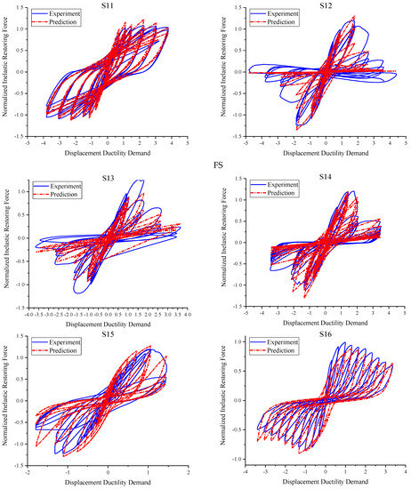 A Deep Learning-Based Approach for the Identification of a Multi-Parameter BWBN Model