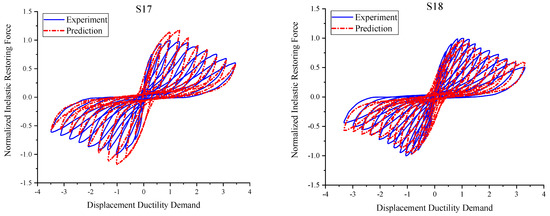 A Deep Learning-Based Approach for the Identification of a Multi-Parameter BWBN Model