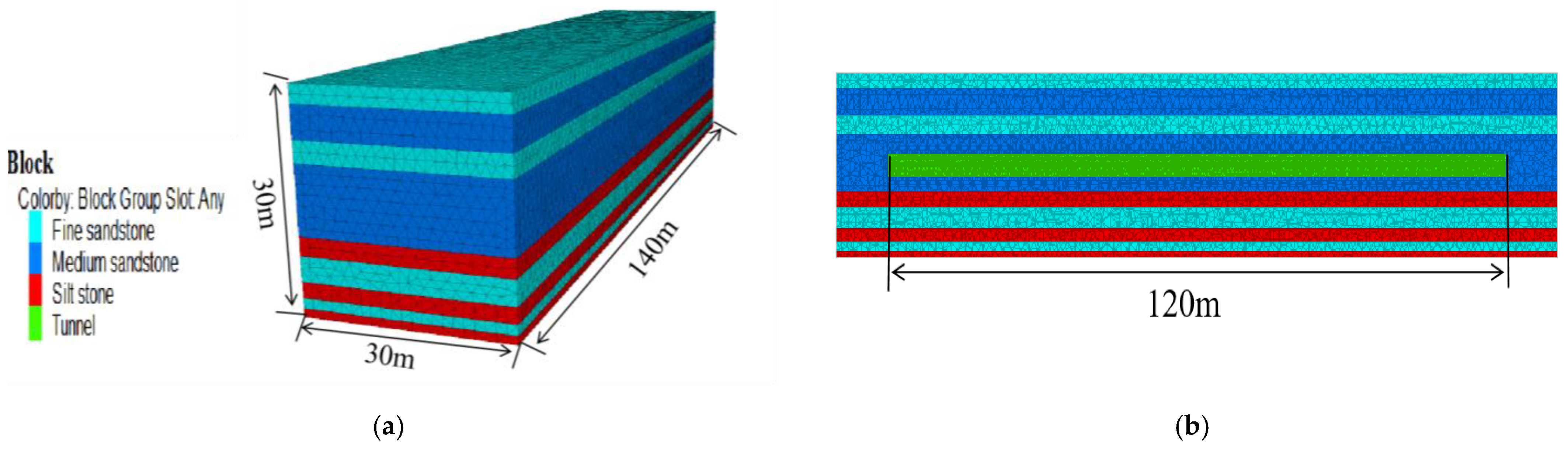 A Comparison Study of the Radial and Non-Radial Support Schemes in the ...