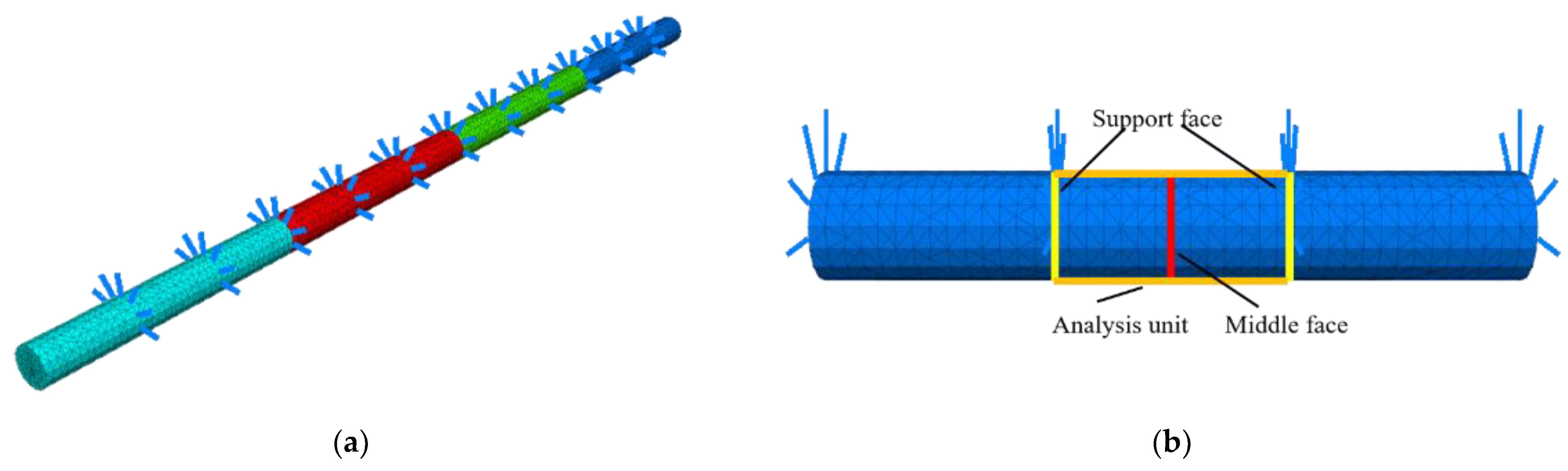 A Comparison Study of the Radial and Non-Radial Support Schemes in the ...