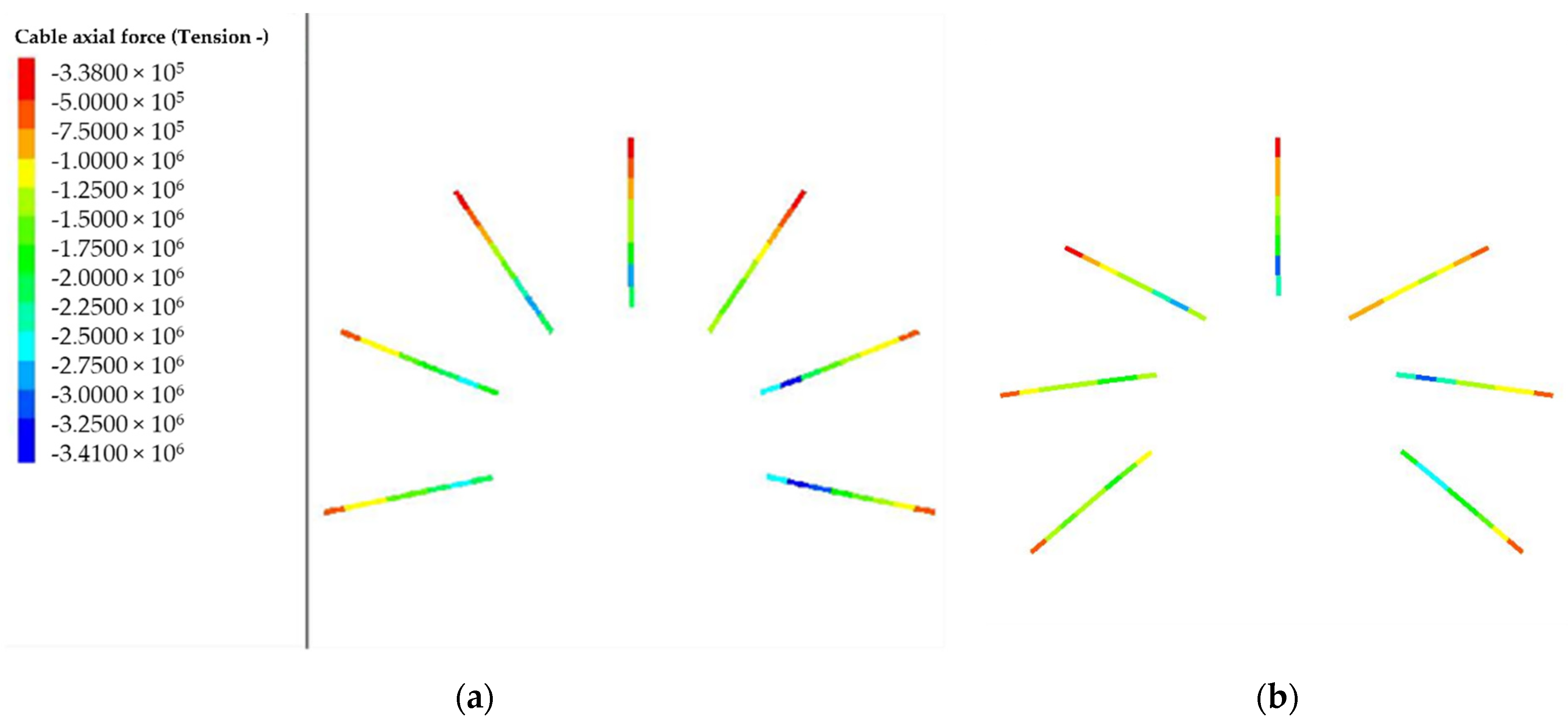 A Comparison Study of the Radial and Non-Radial Support Schemes in the ...