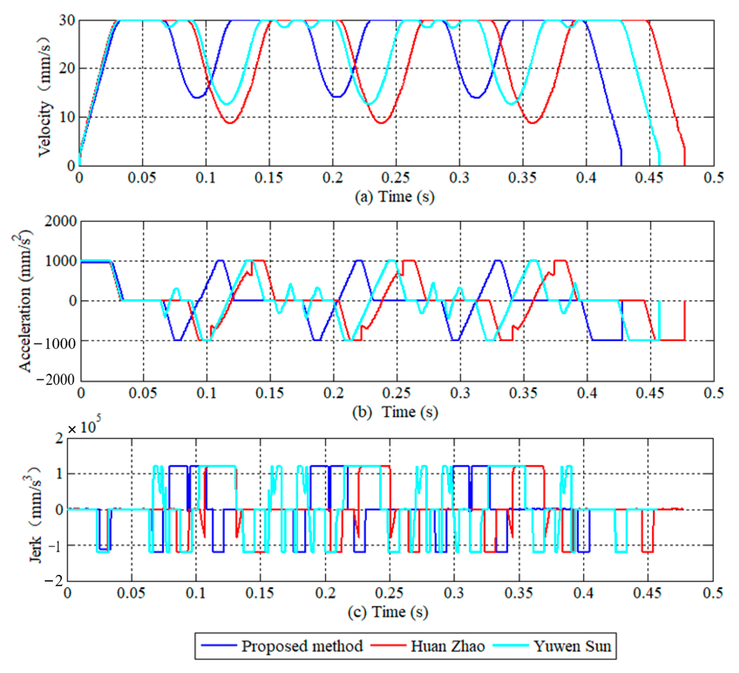 Linear Tool Path-Smoothing Method in High-Speed Machining Based on Error Feasible Area and ...