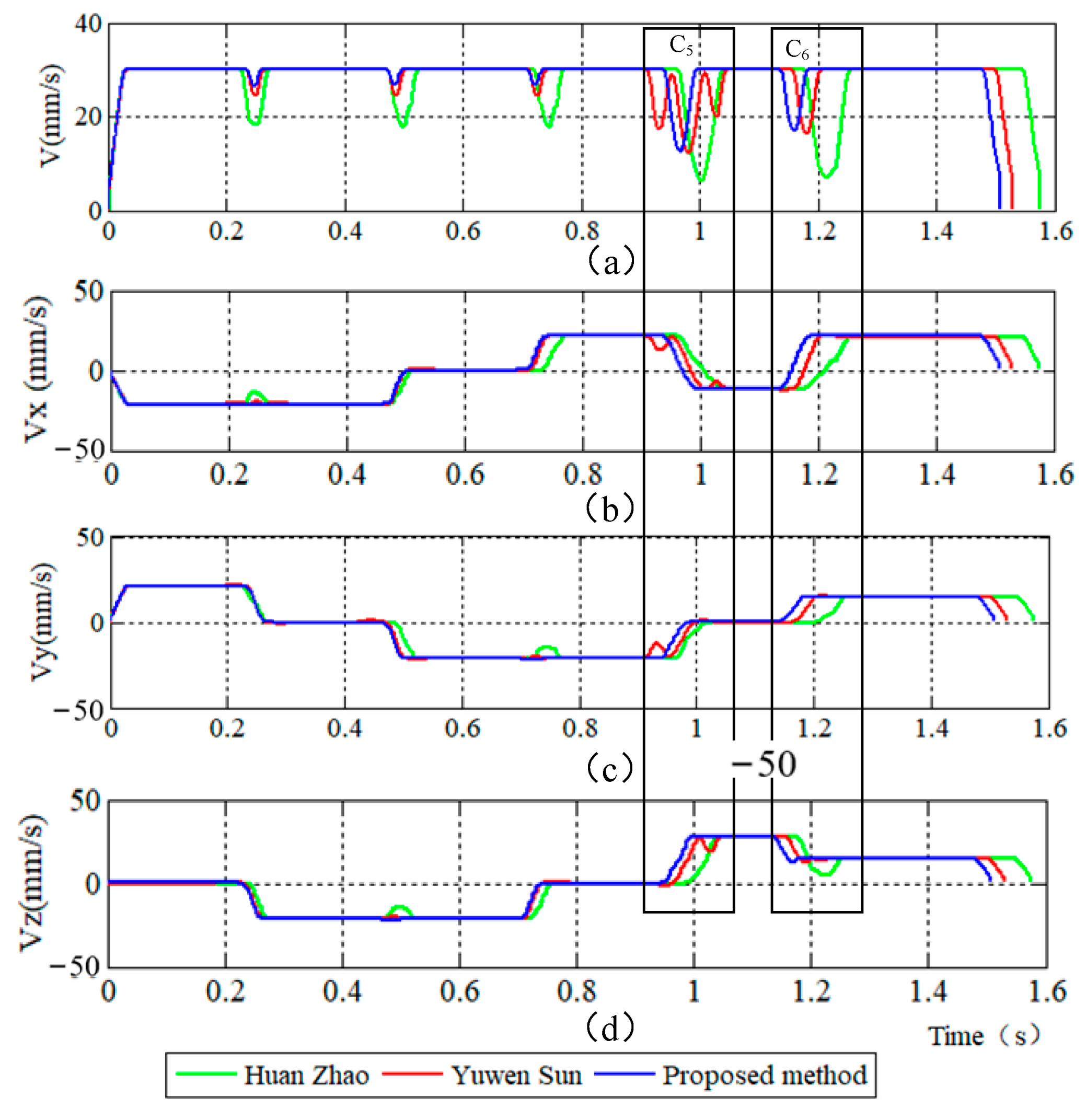 Linear Tool Path-Smoothing Method in High-Speed Machining Based on Error Feasible Area and ...