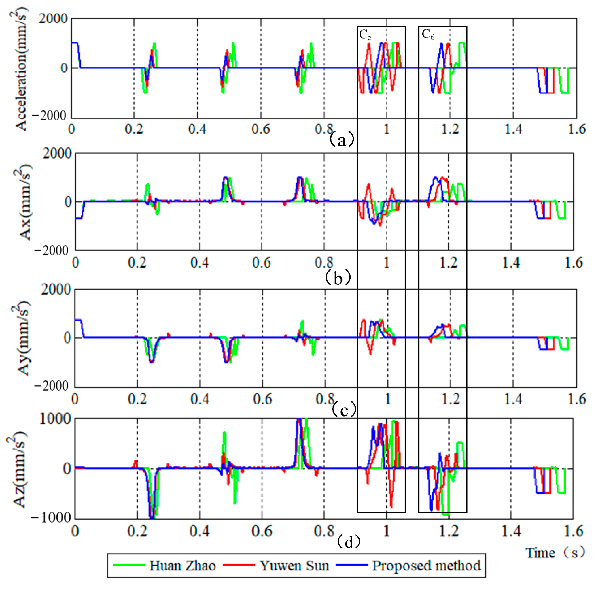 Linear Tool Path-Smoothing Method in High-Speed Machining Based on Error Feasible Area and ...