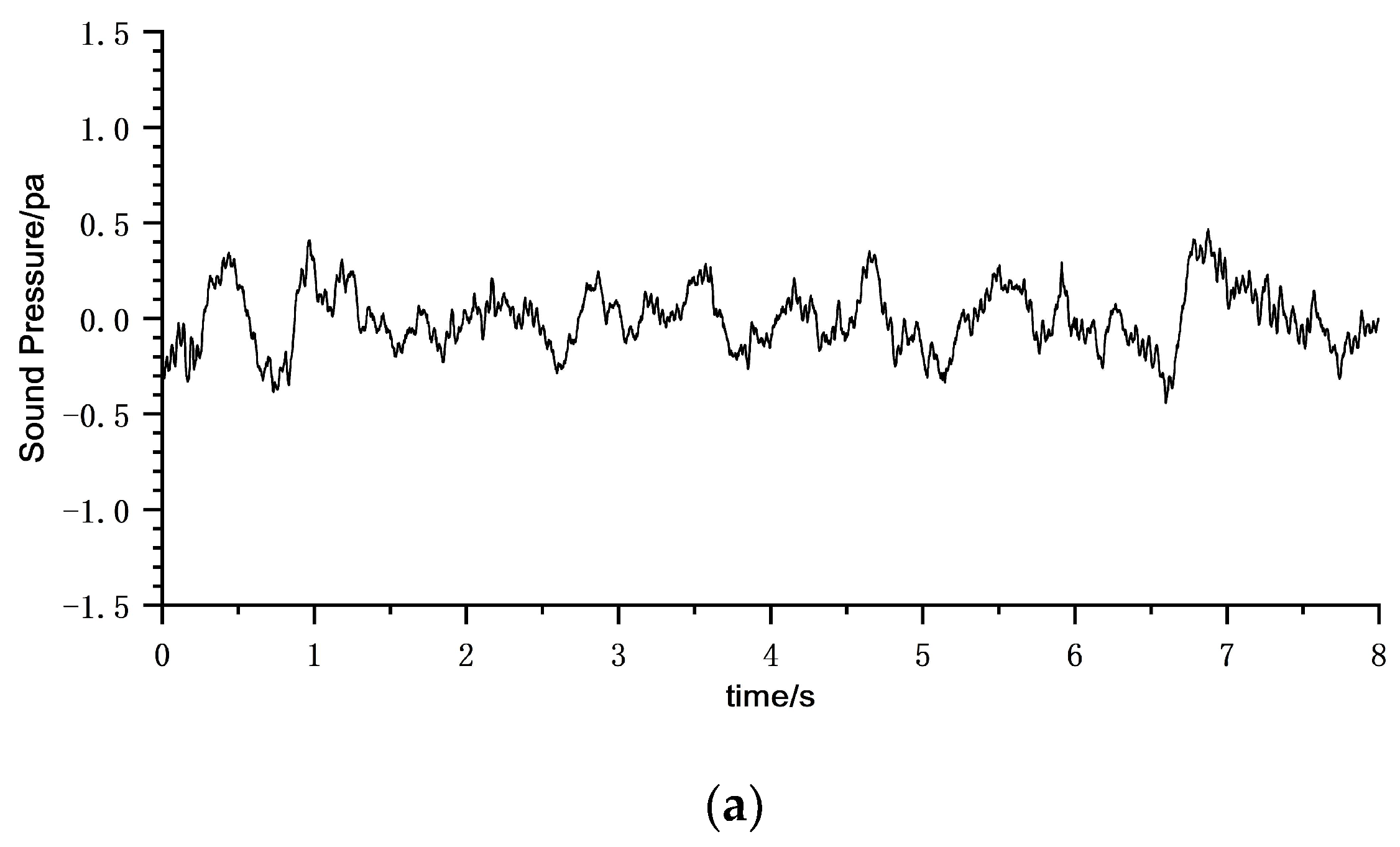 Applied Sciences | Free Full-Text | Numerical Simulation Study of Aerodynamic Noise in High-Rise ...