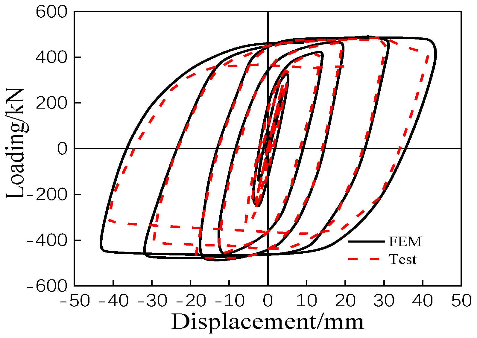 Finite Element Parametric Analysis of High-Strength Eccentrically Braced Steel Frame with ...