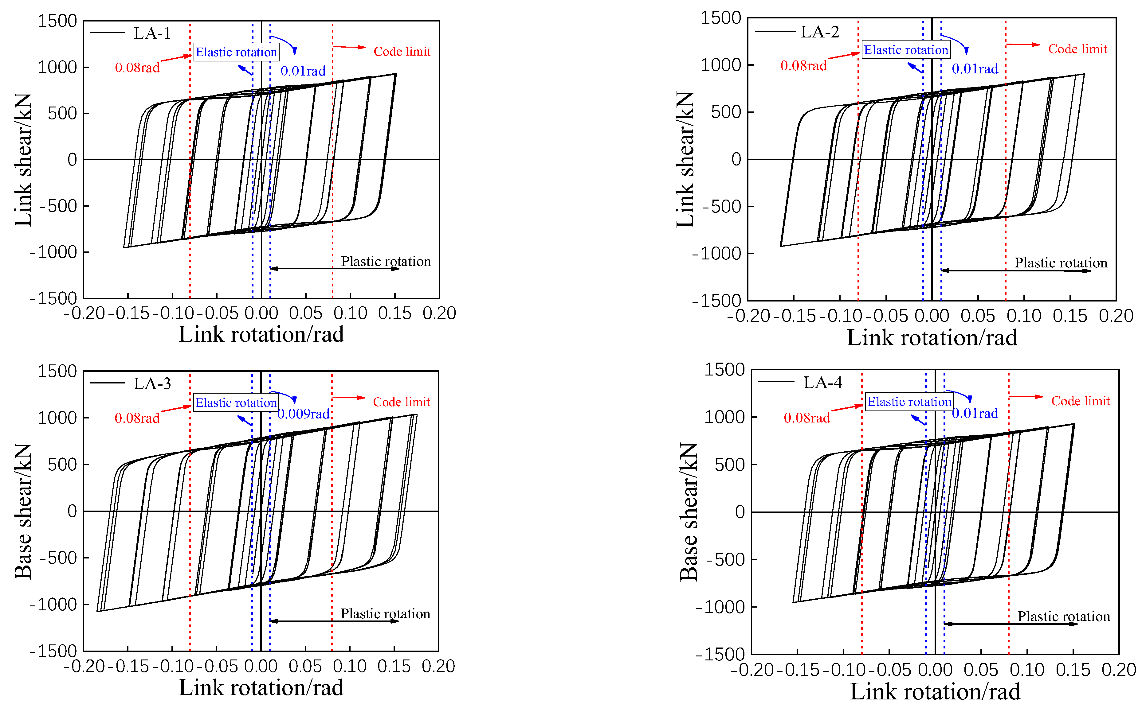 Finite Element Parametric Analysis of High-Strength Eccentrically ...