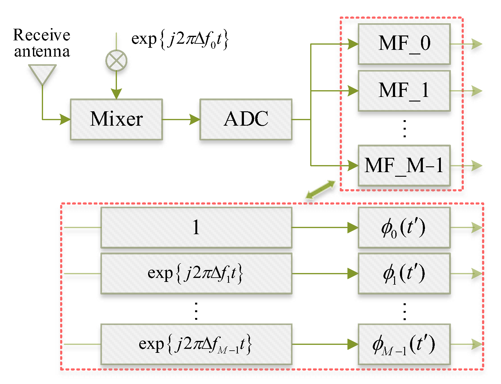 Applied Sciences | Free Full-Text | Research on the Compound Jamming Method against FDA-MIMO ...