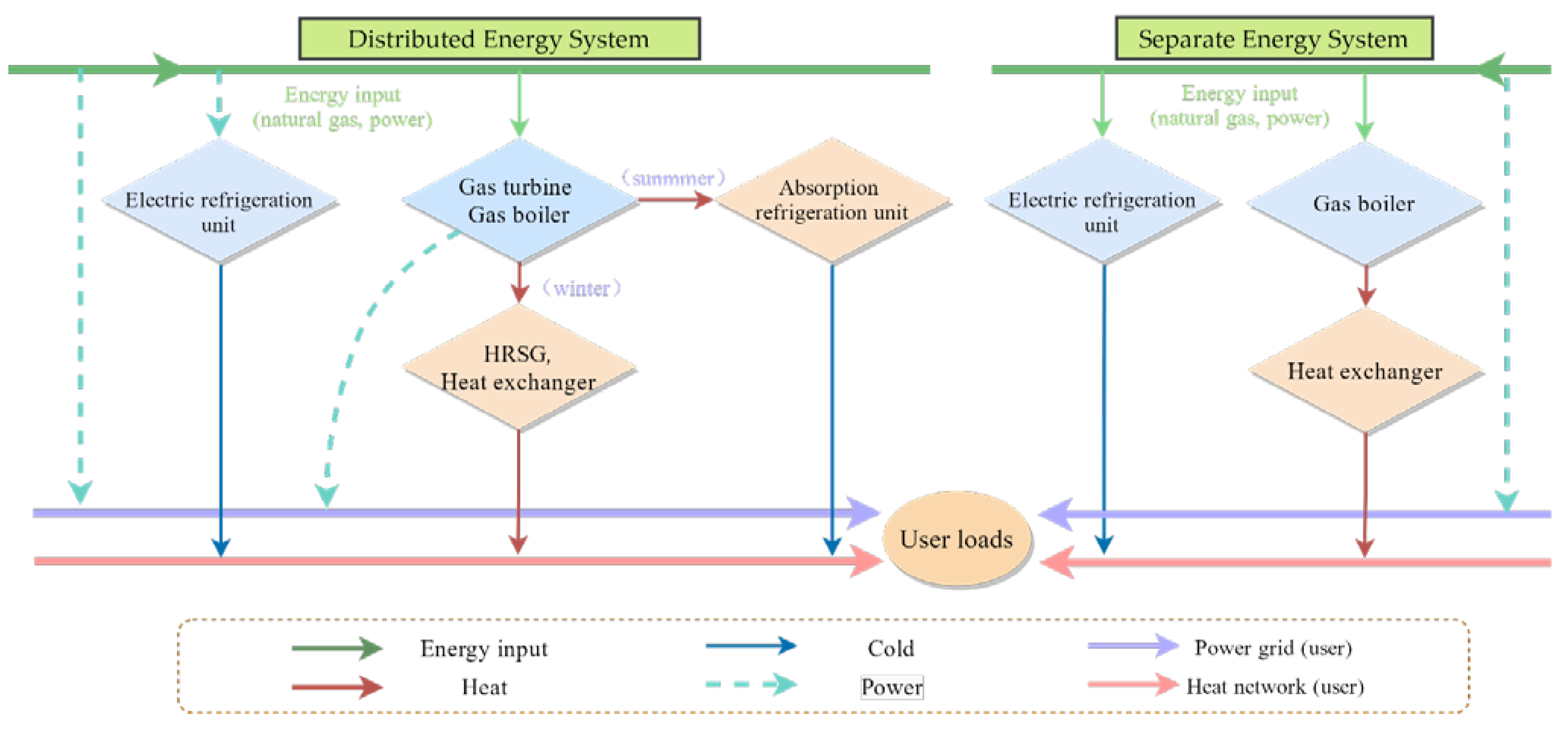 Applied Sciences | Free Full-Text | Optimization and Performance ...
