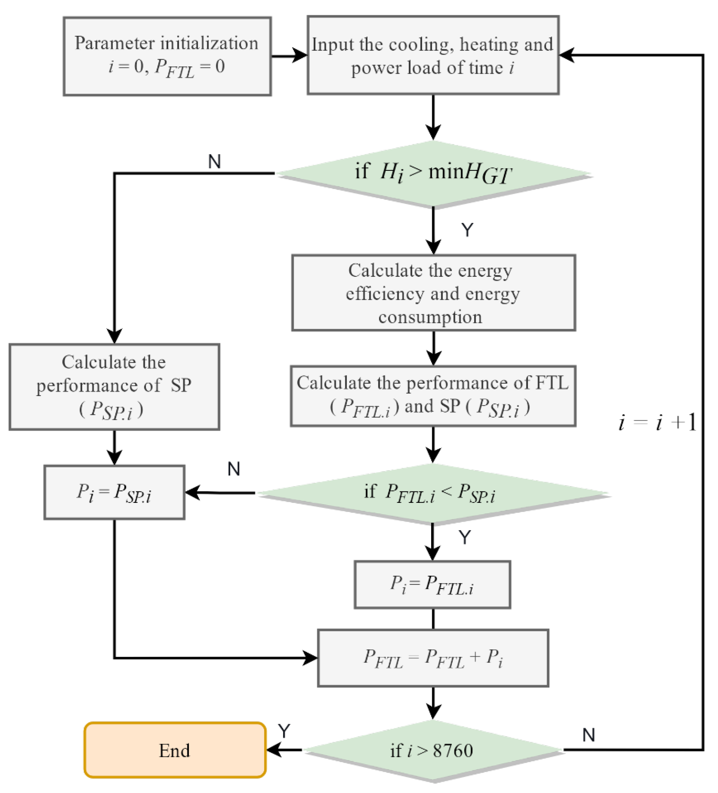 Applied Sciences | Free Full-Text | Optimization and Performance Analysis of a Distributed ...