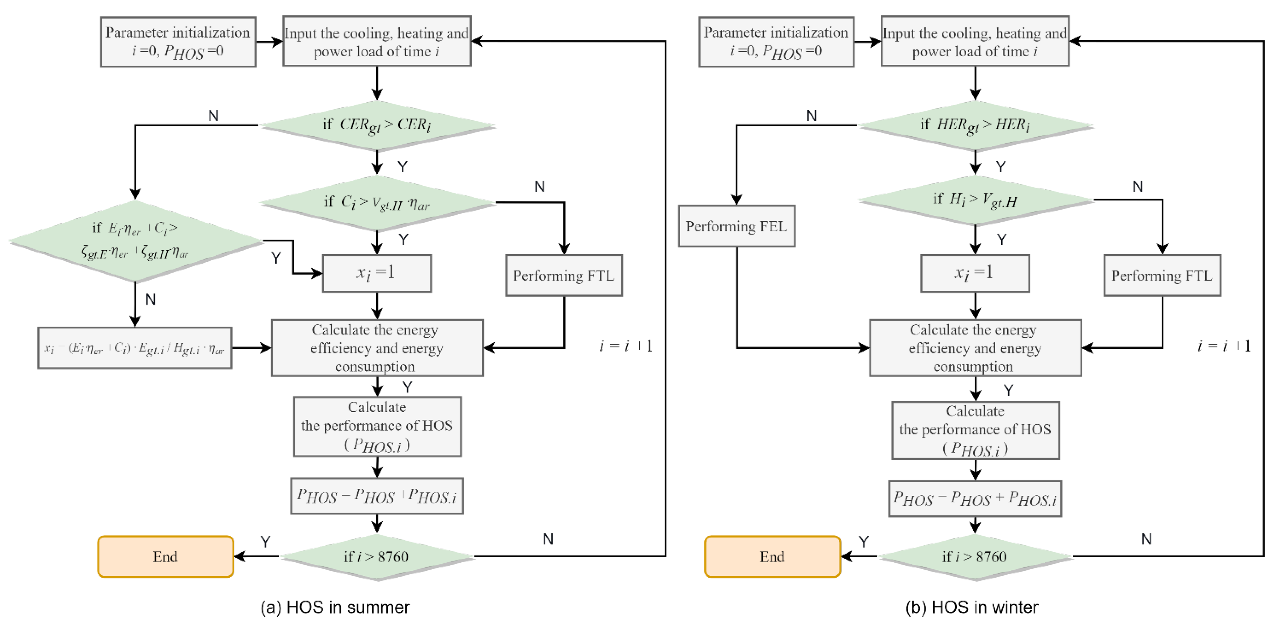 Applied Sciences | Free Full-Text | Optimization and Performance Analysis of a Distributed ...