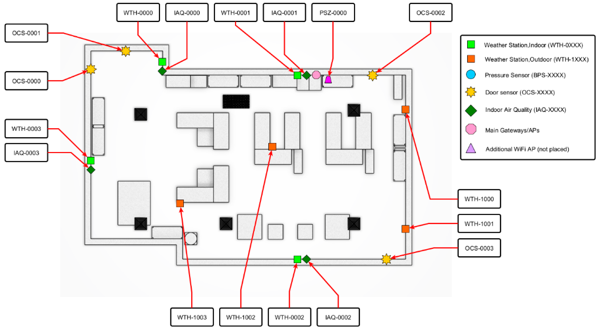 The Design and Implementation of an IoT Sensor-Based Indoor Air Quality ...