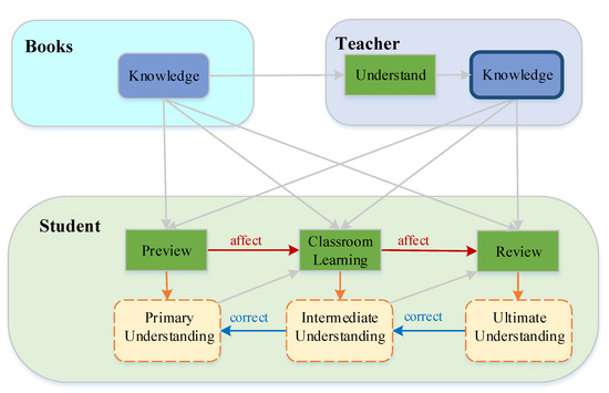 Applied Sciences | Free Full-Text | Multiple-Stage Knowledge Distillation