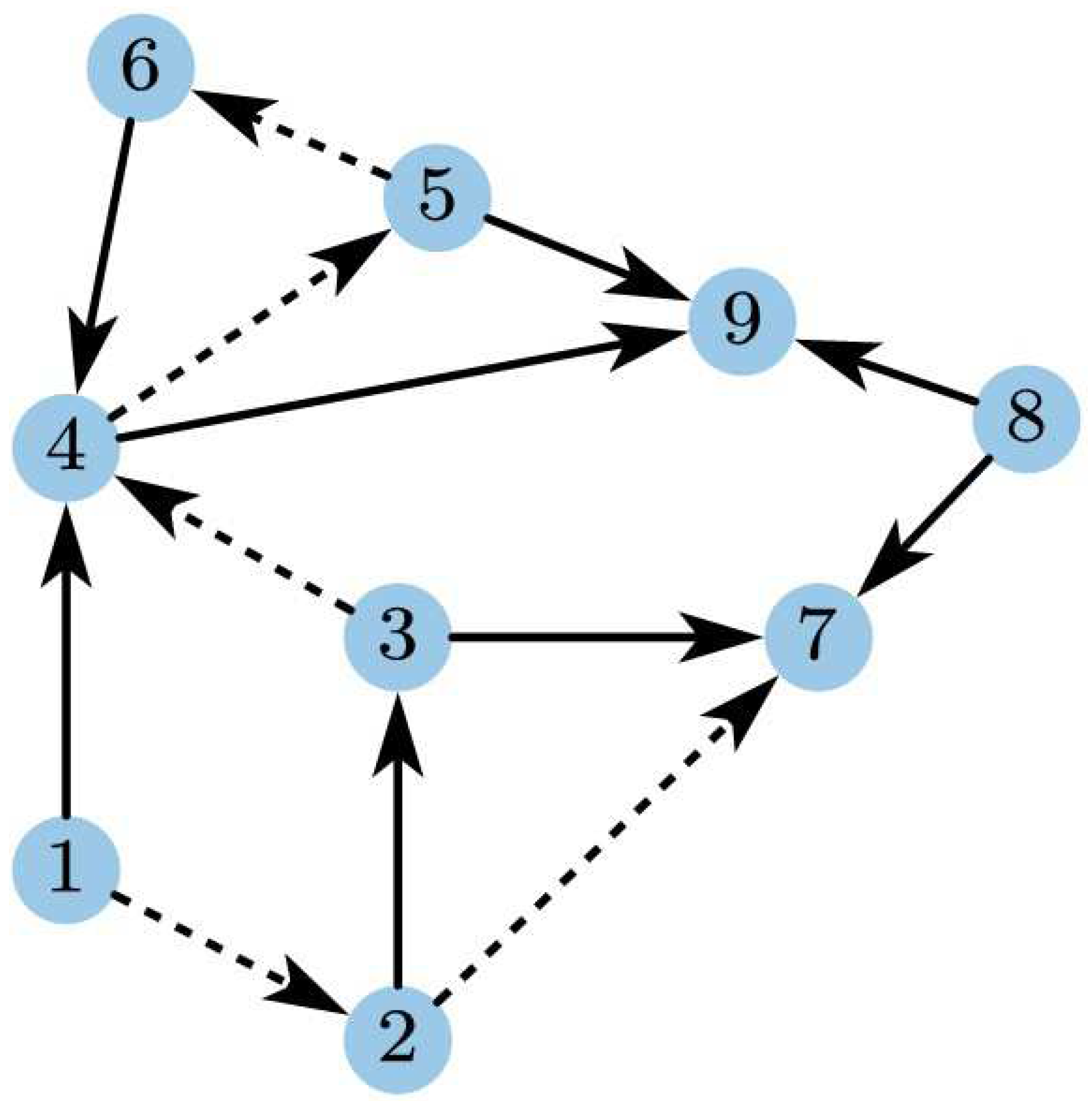 Impulsive Multiple-Bipartite Consensus Control for Networked Second-Order Multi-Agent Systems