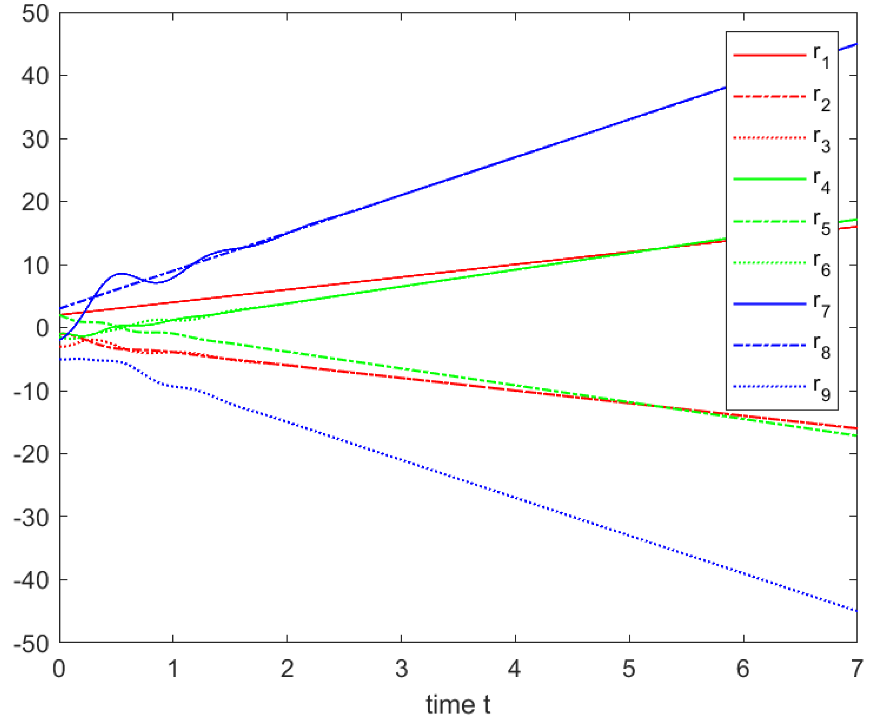 Impulsive Multiple-Bipartite Consensus Control for Networked Second-Order Multi-Agent Systems