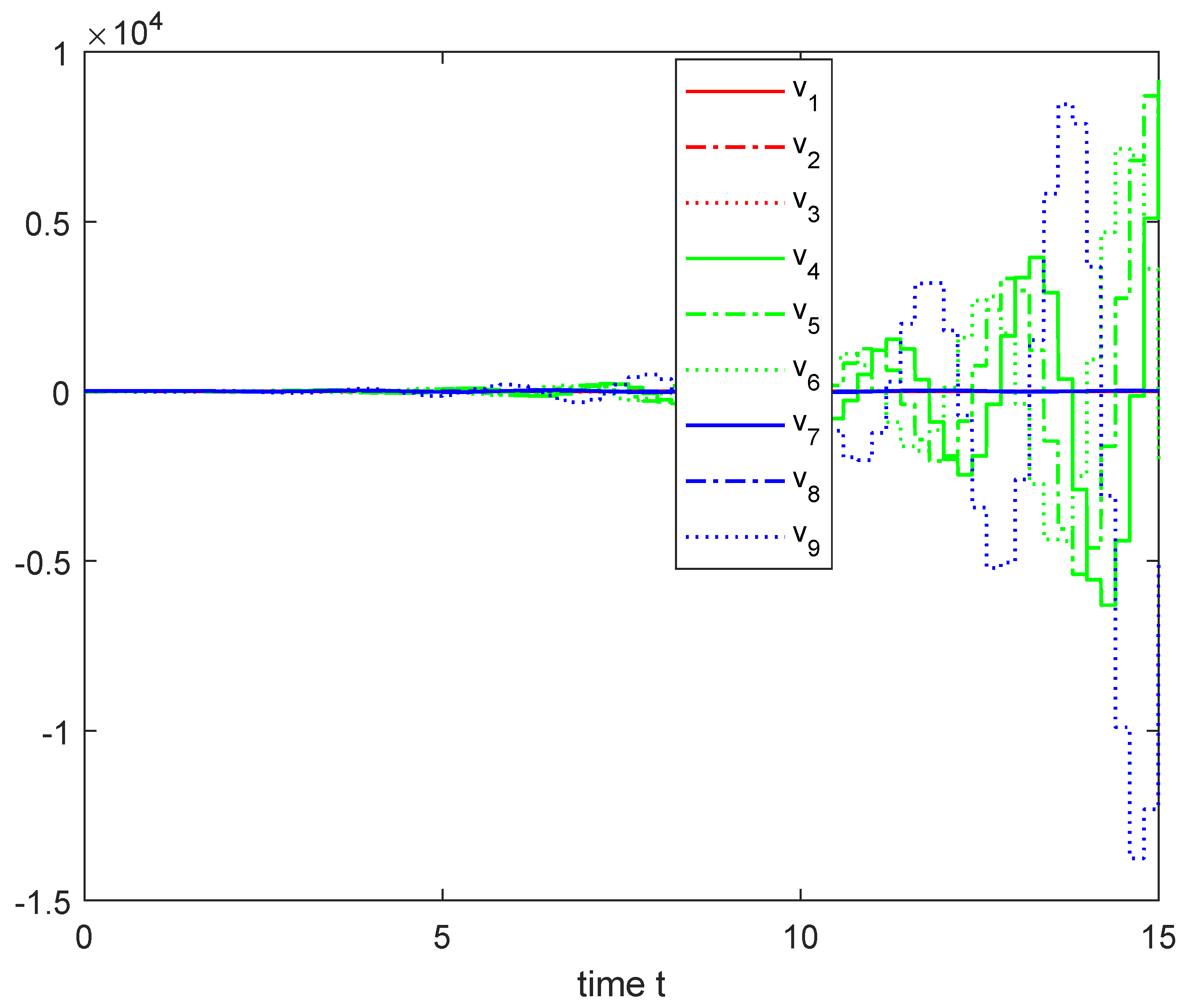Impulsive Multiple-Bipartite Consensus Control for Networked Second-Order Multi-Agent Systems